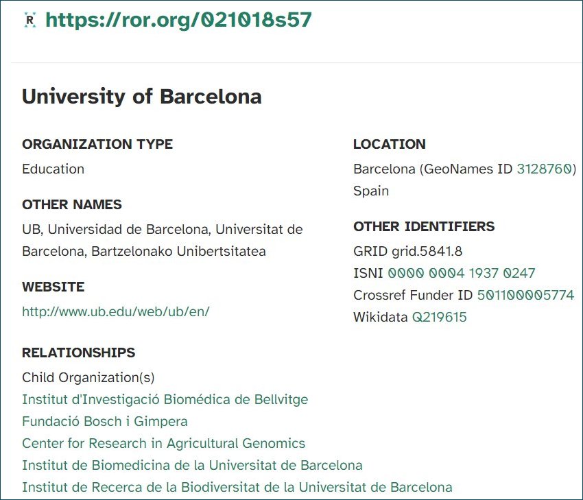 ¿Qué es ROR? – SCImago